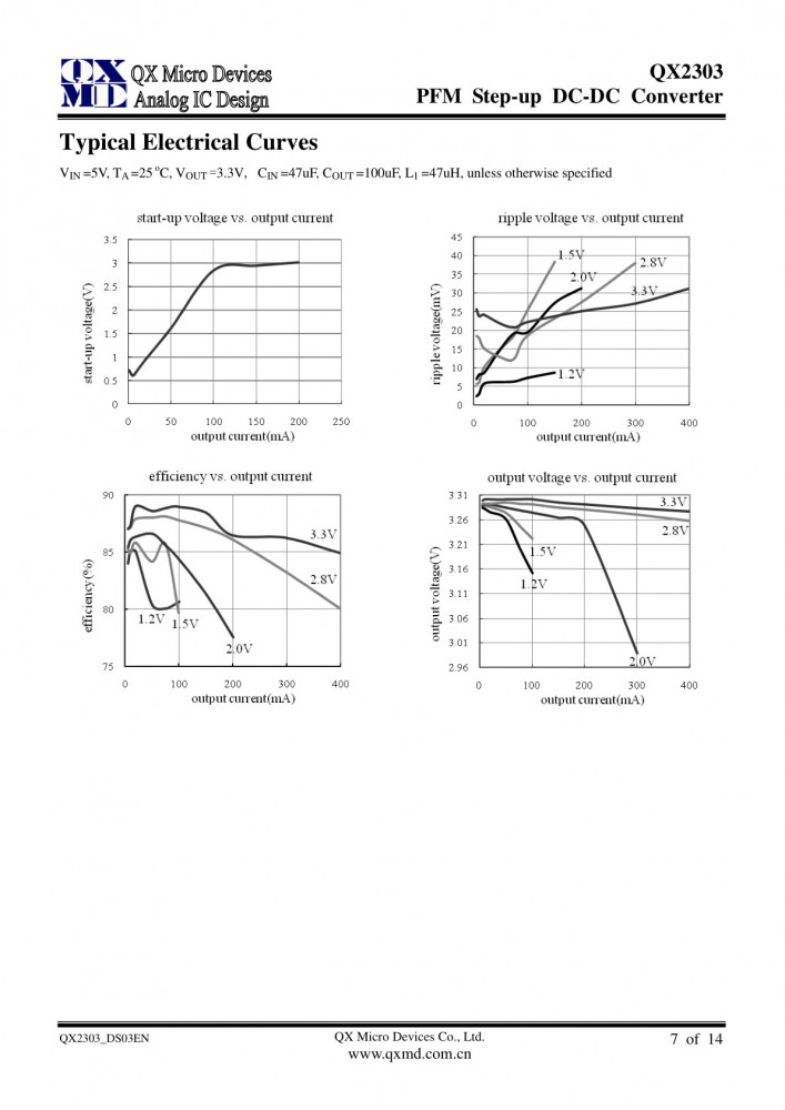 QX2303 datasheet page 7