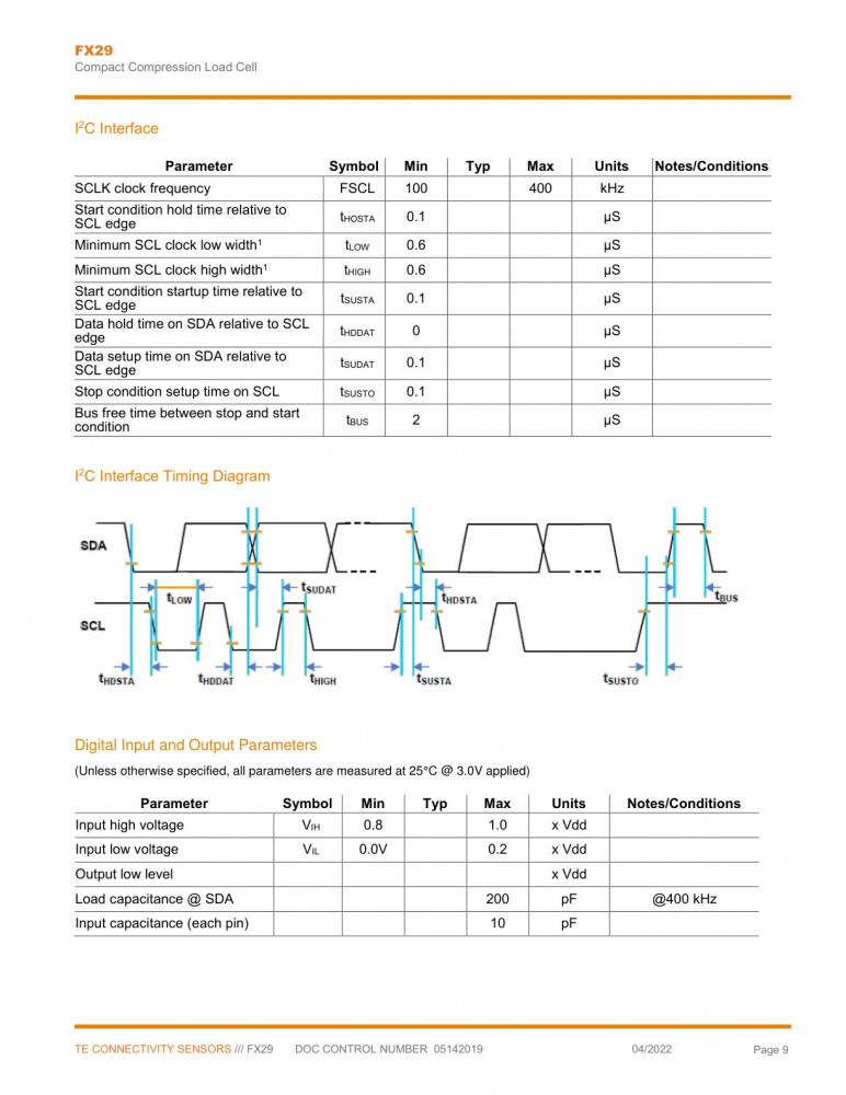 FX29 datasheet page 9