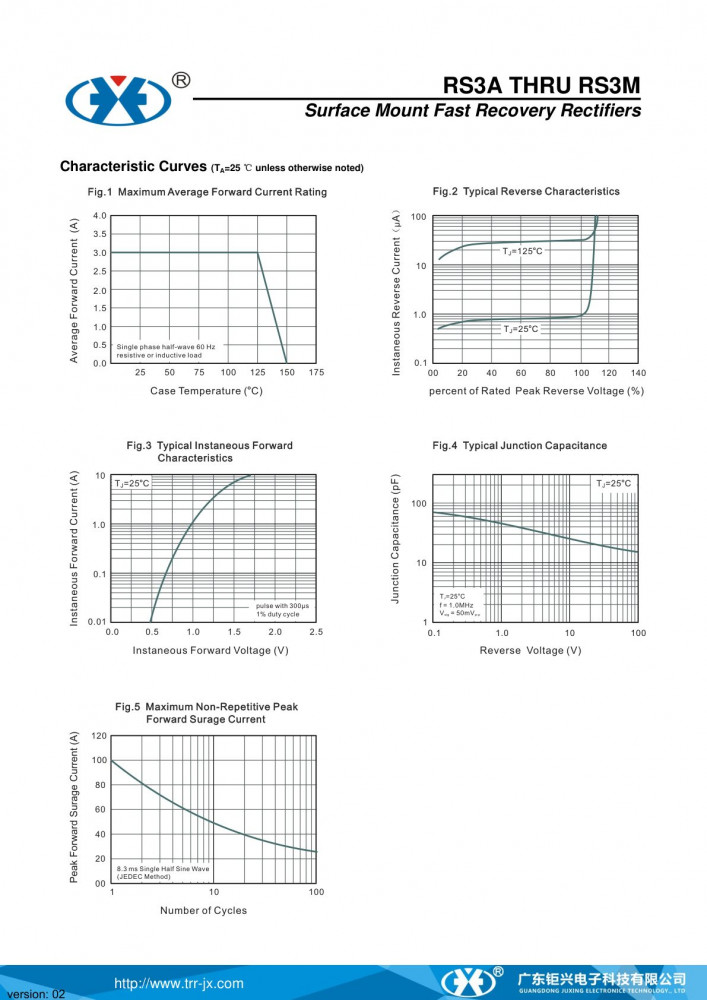 JUXING RS3M datasheet page 2