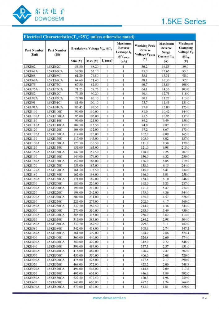 DOWO 1.5KE series datasheet page 4
