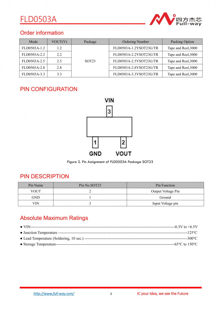 FLD0503A datasheet page 2