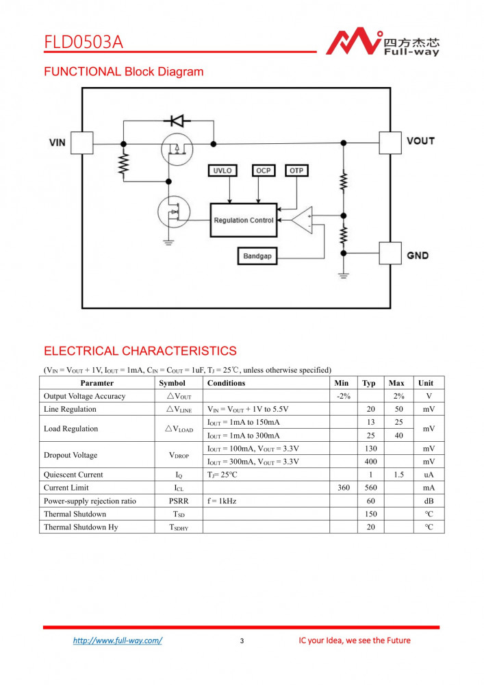 FLD0503A datasheet page 3