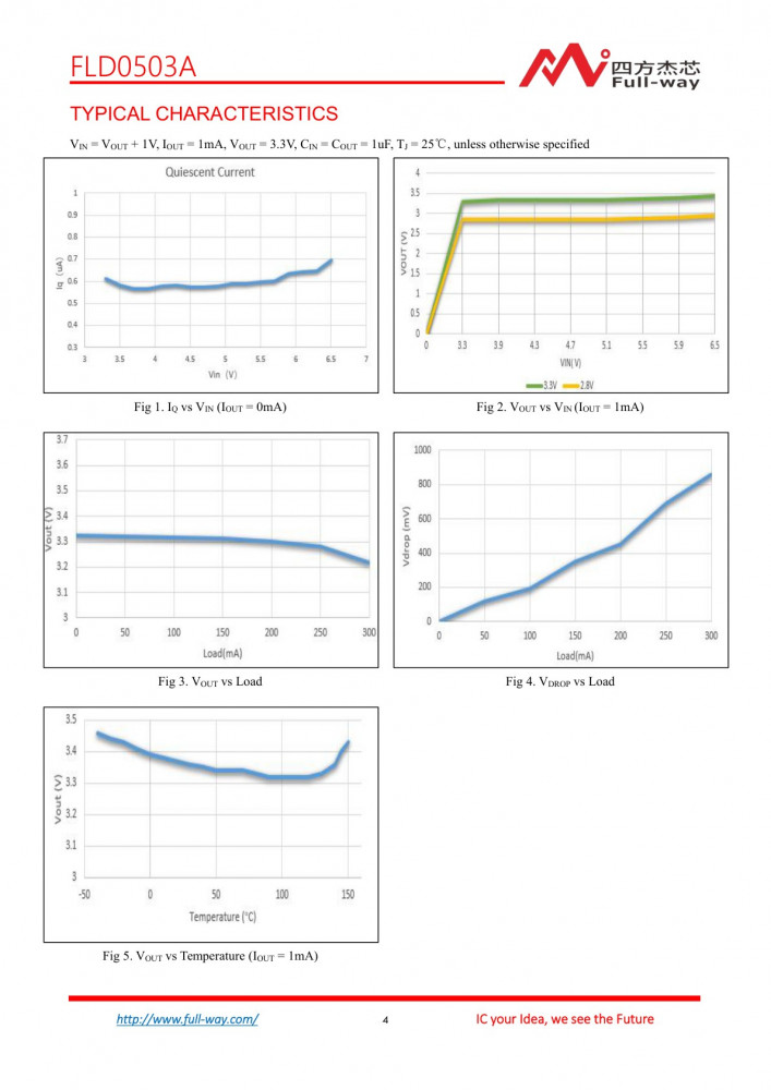 FLD0503A datasheet page 4