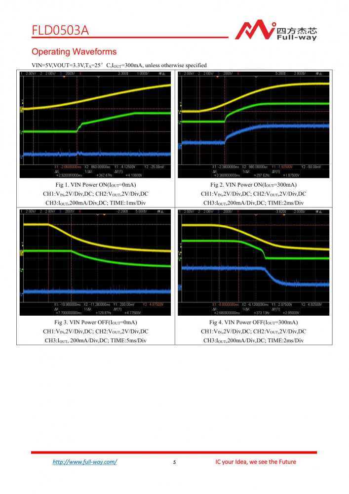 FLD0503A datasheet page 5