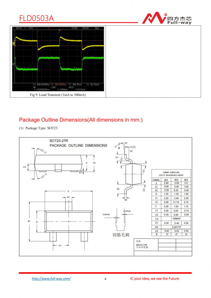 FLD0503A datasheet page 6