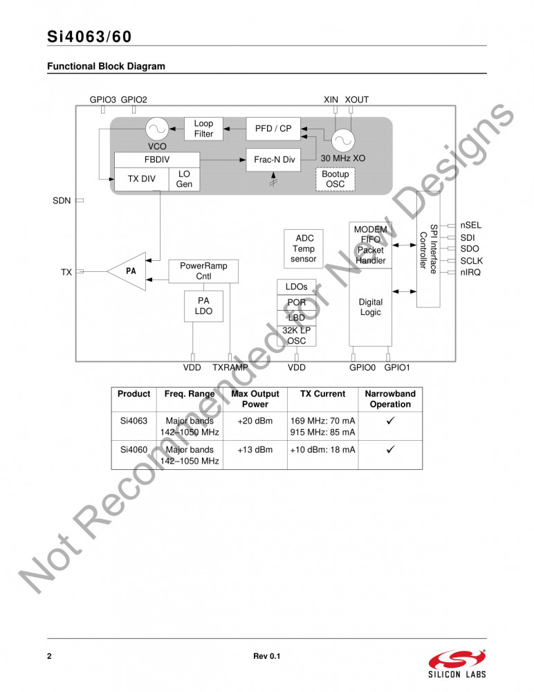SI4063 document page 2