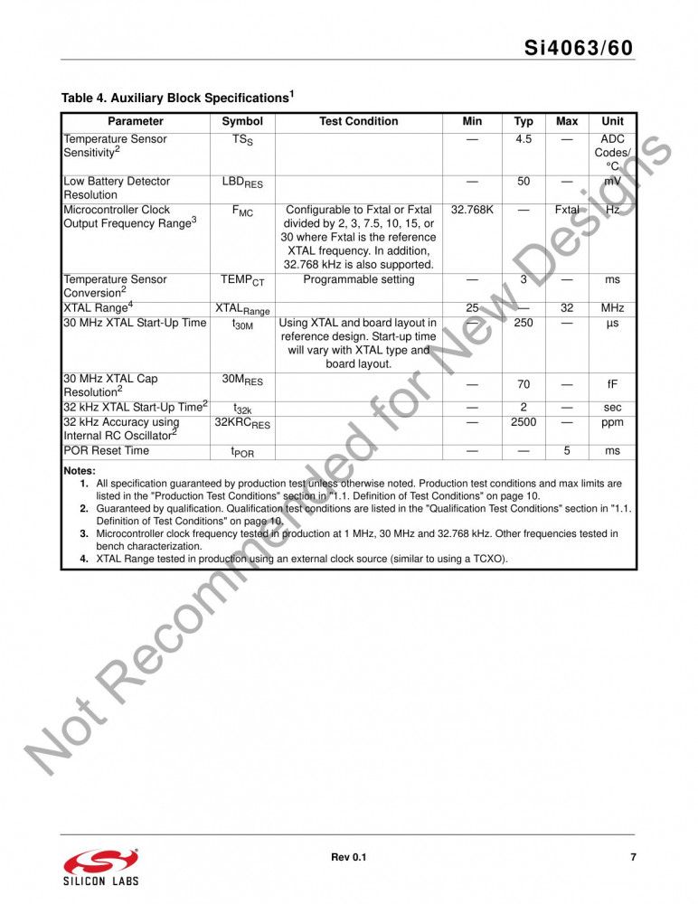 SI4063 document page 7