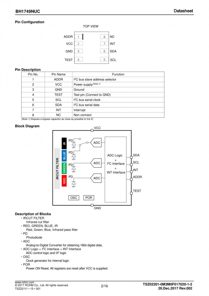 BH1749NUC datasheet page 2