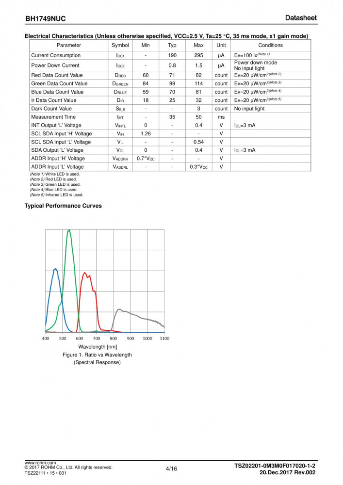 BH1749NUC datasheet page 4