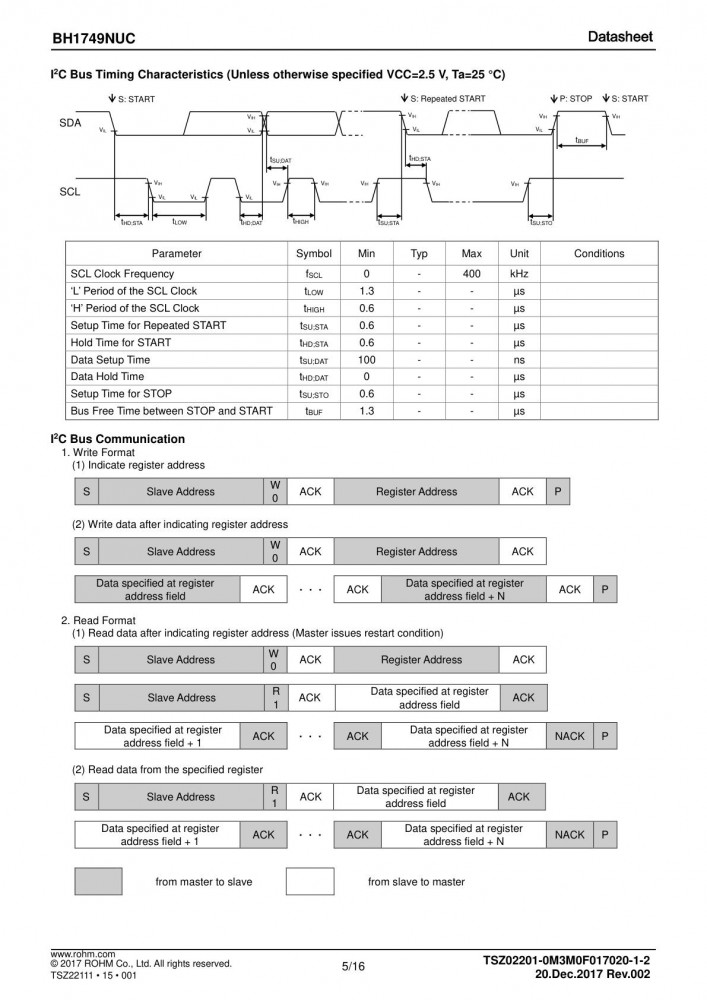 BH1749NUC datasheet page 5