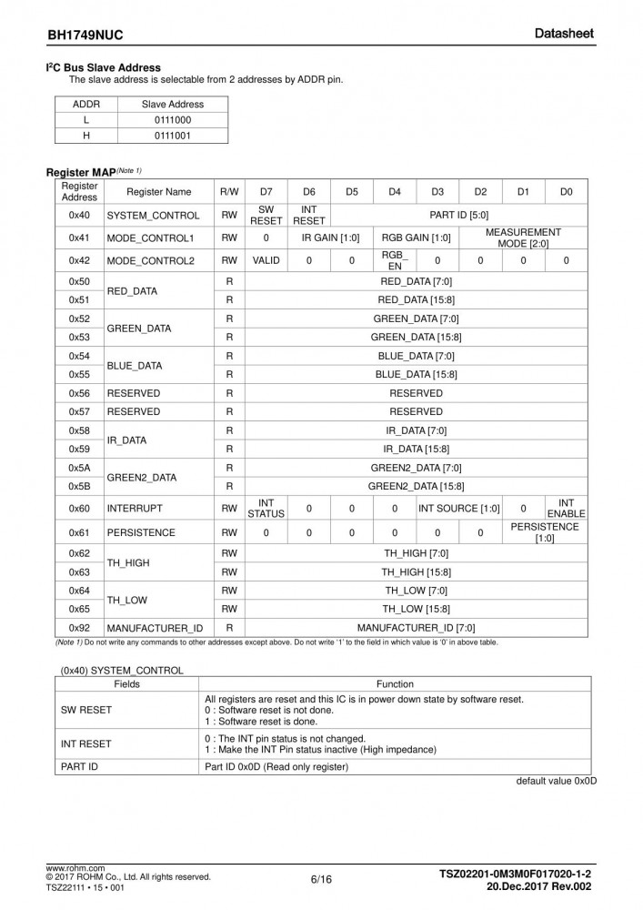 BH1749NUC datasheet page 6