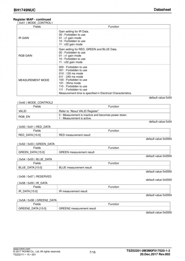 BH1749NUC datasheet page 7