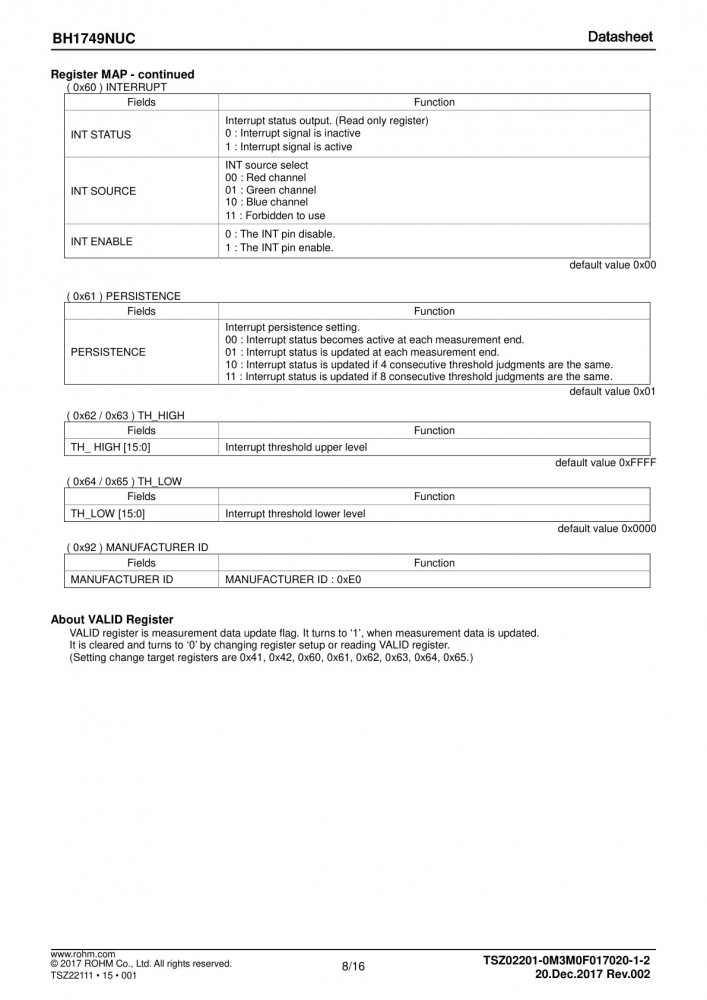 BH1749NUC datasheet page 8