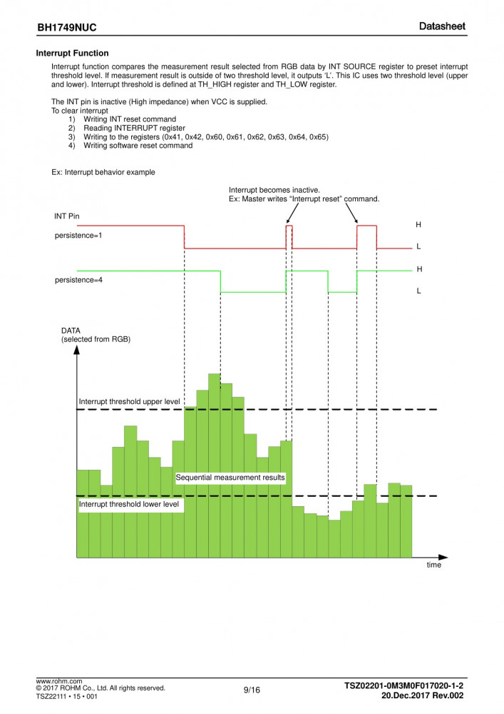 BH1749NUC datasheet page 9