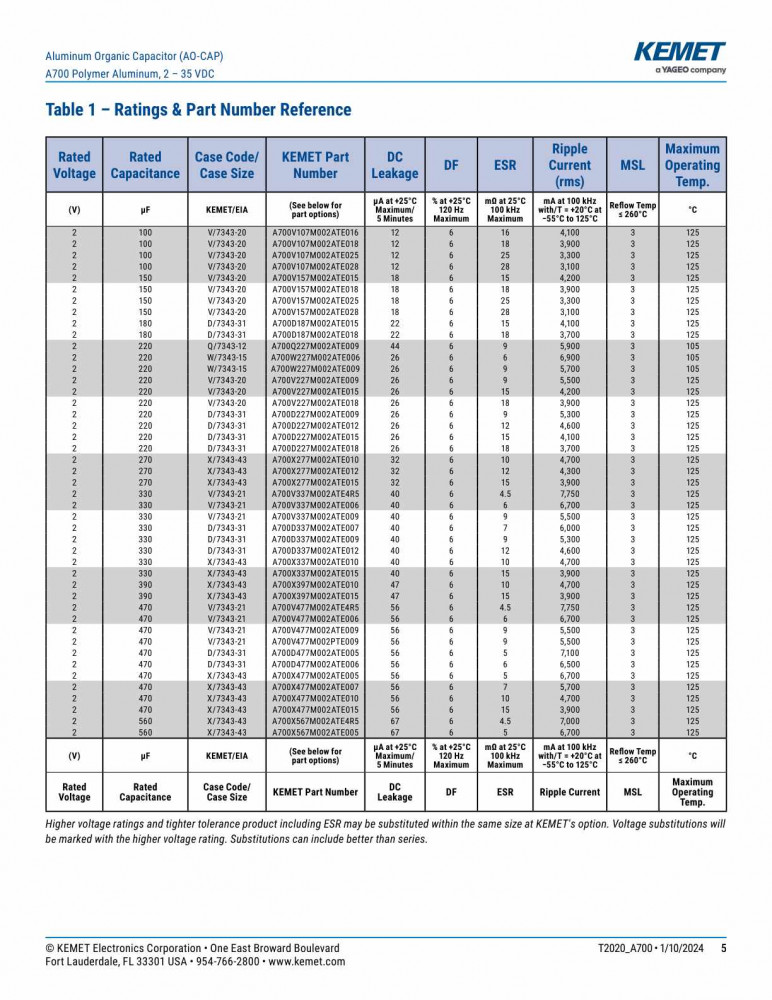 KEMET A700 datasheet page 5