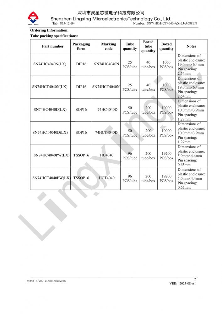 SN74HC4040 datasheet page 4