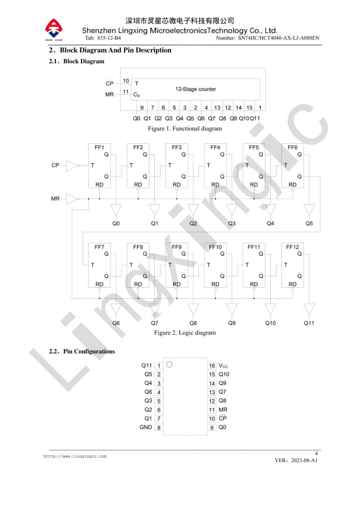 SN74HC4040 datasheet page 6