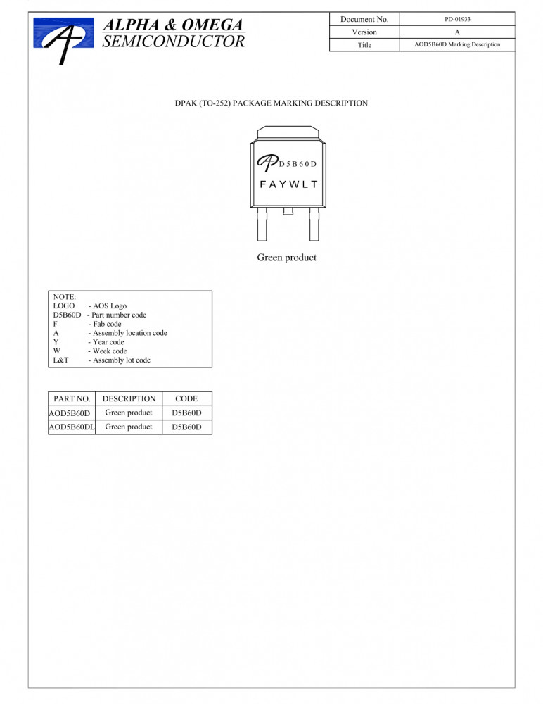 AOD5B60D datasheet page 10
