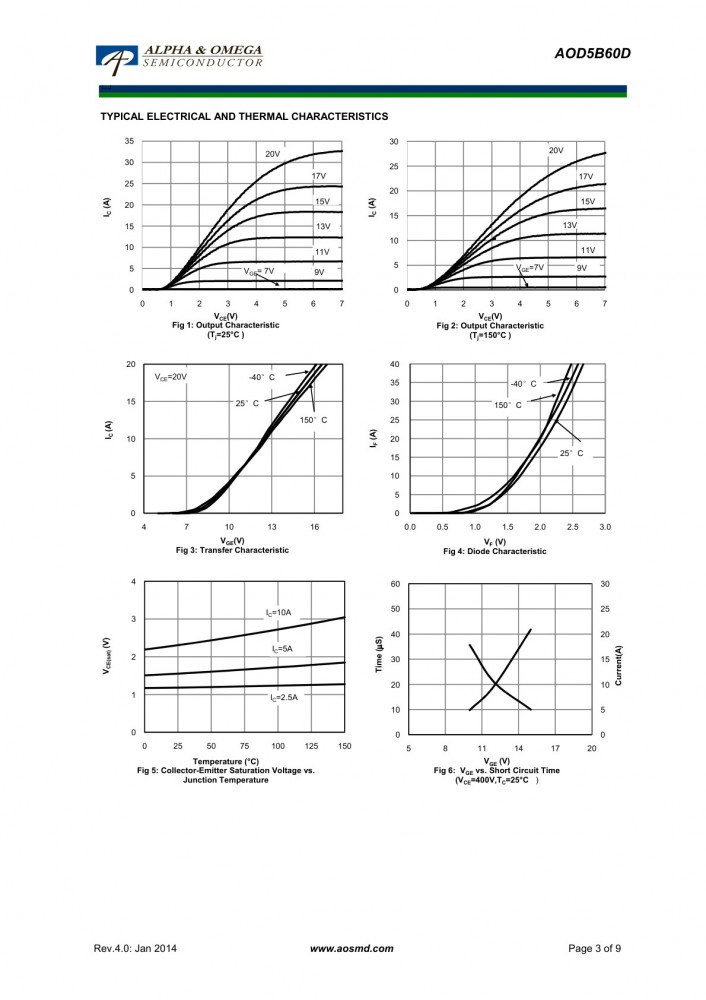 AOD5B60D datasheet page 3