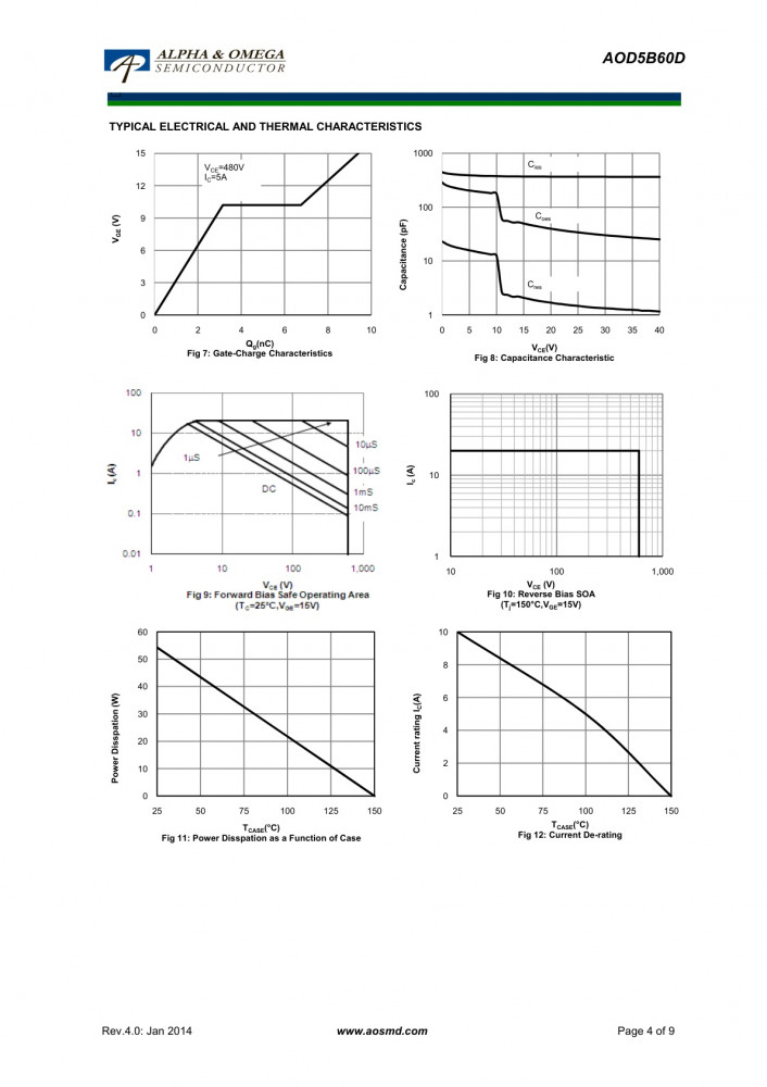 AOD5B60D datasheet page 4