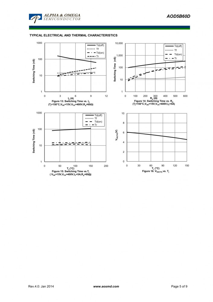 AOD5B60D datasheet page 5
