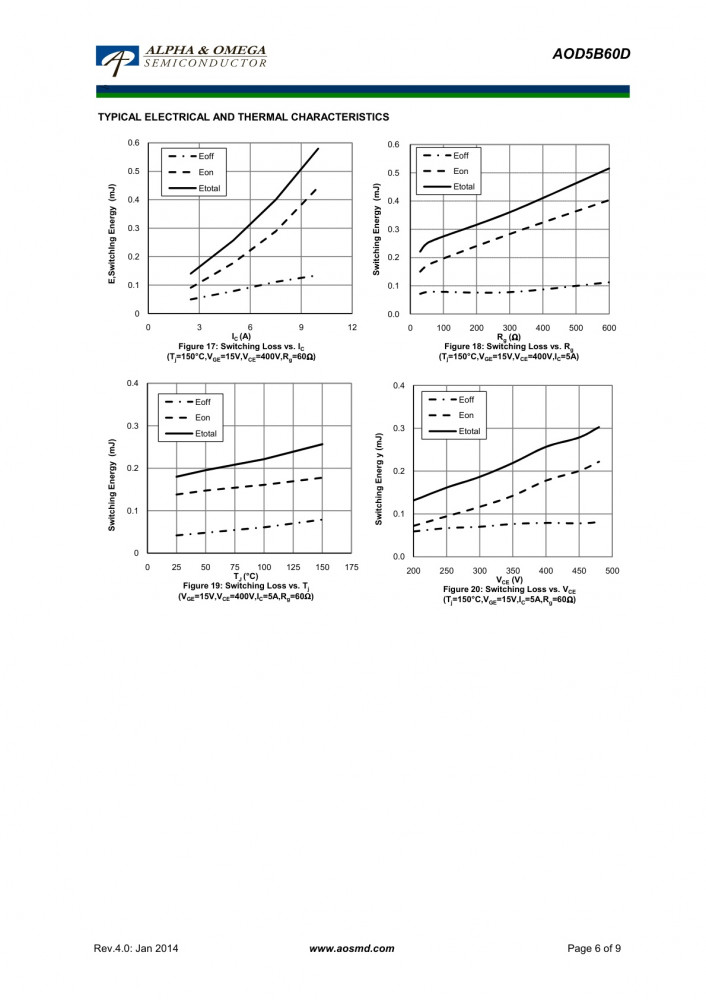 AOD5B60D datasheet page 6