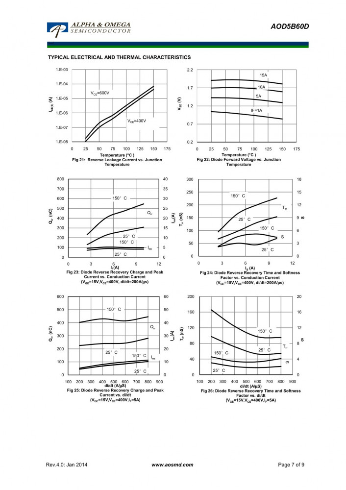 AOD5B60D datasheet page 7