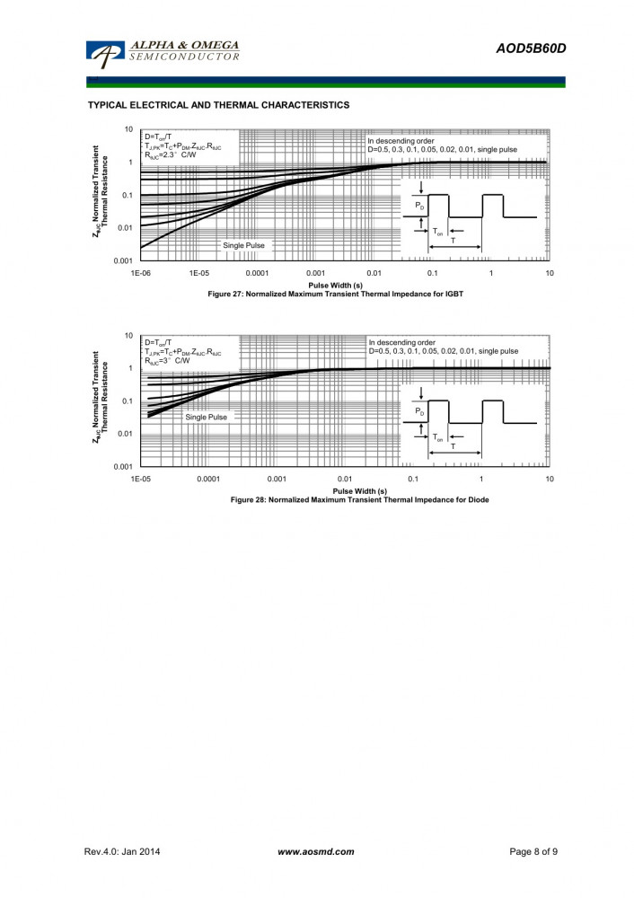 AOD5B60D datasheet page 8