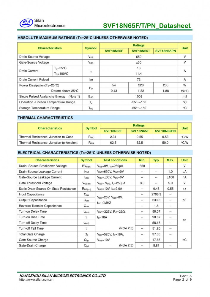 SVF18N65F datasheet page 2
