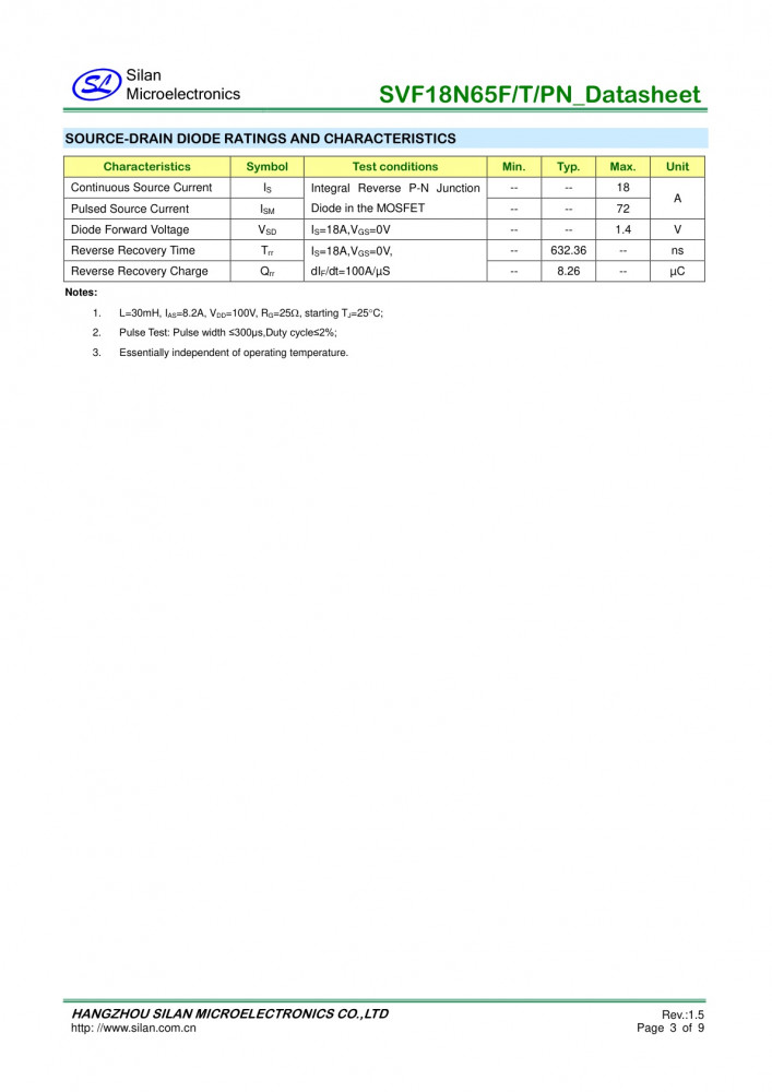 SVF18N65F datasheet page 3