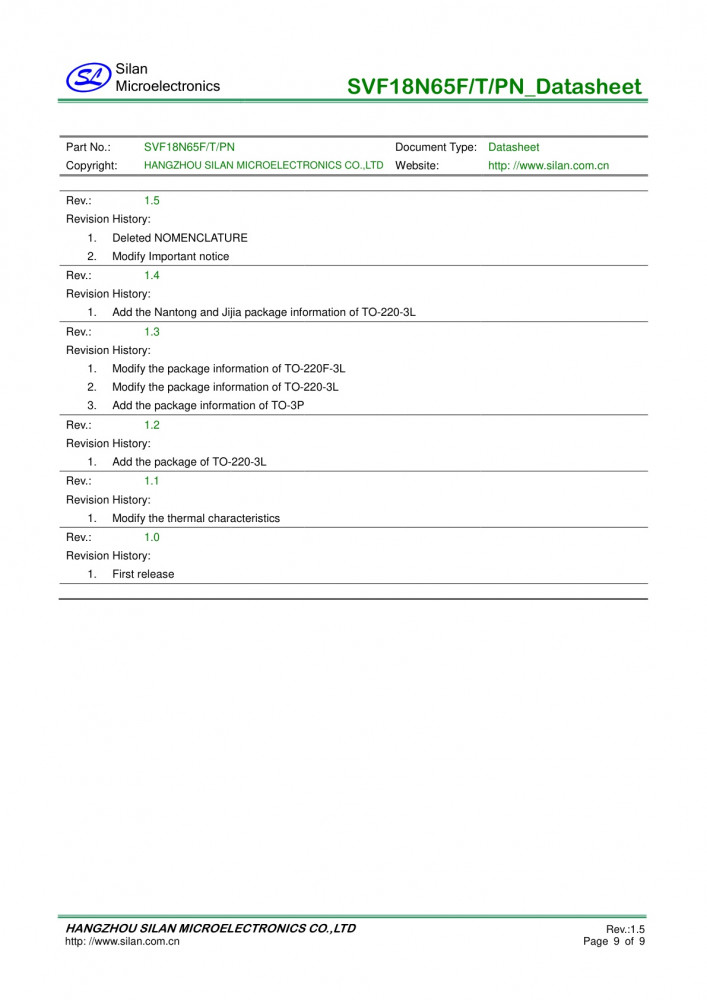 SVF18N65F datasheet page 9