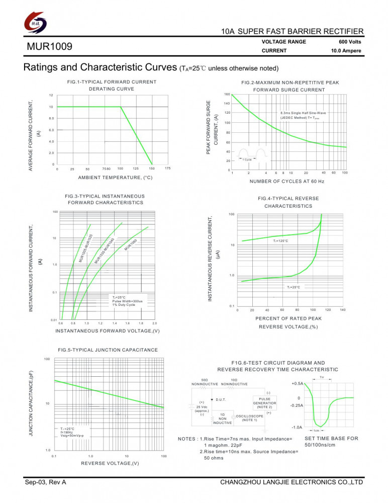 MUR1009 datasheet page 2