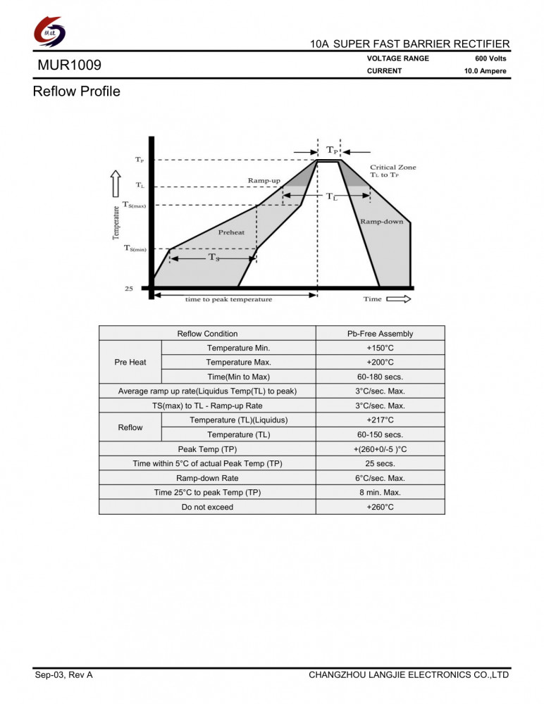 MUR1009 datasheet page 4