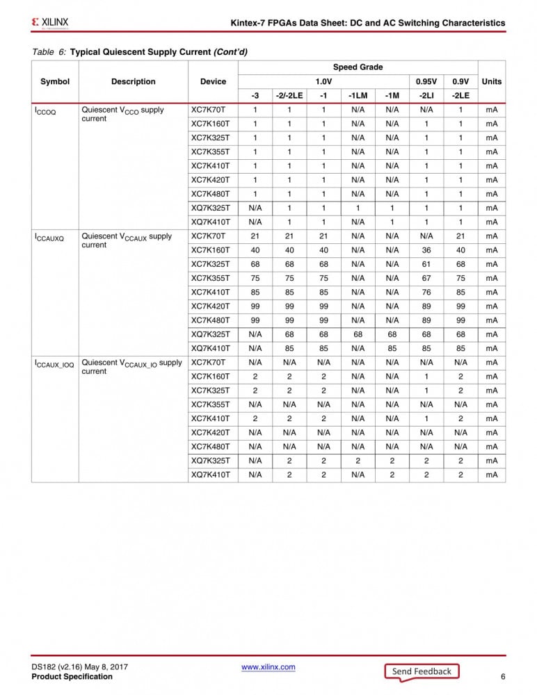 Kintex-7 datasheet page 6
