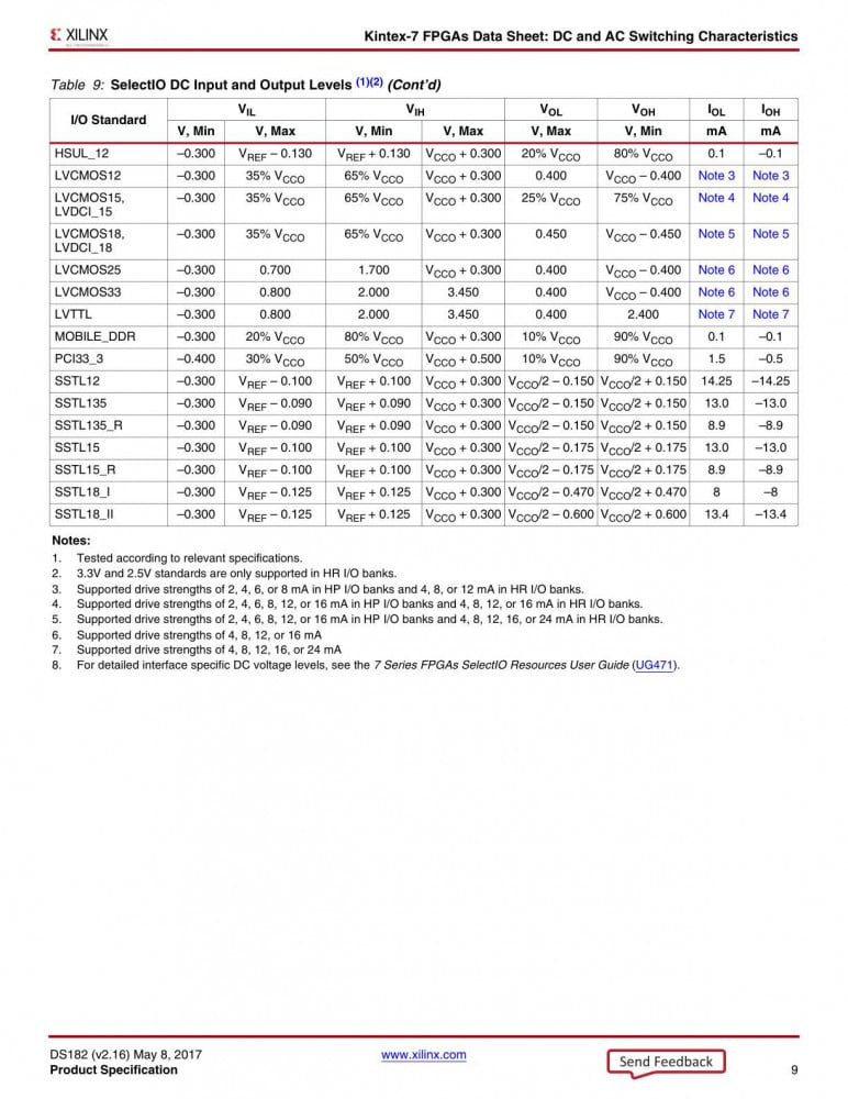Kintex-7 datasheet page 9