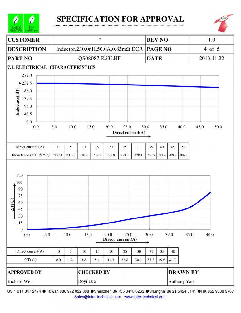 QS08087 specification, page 4