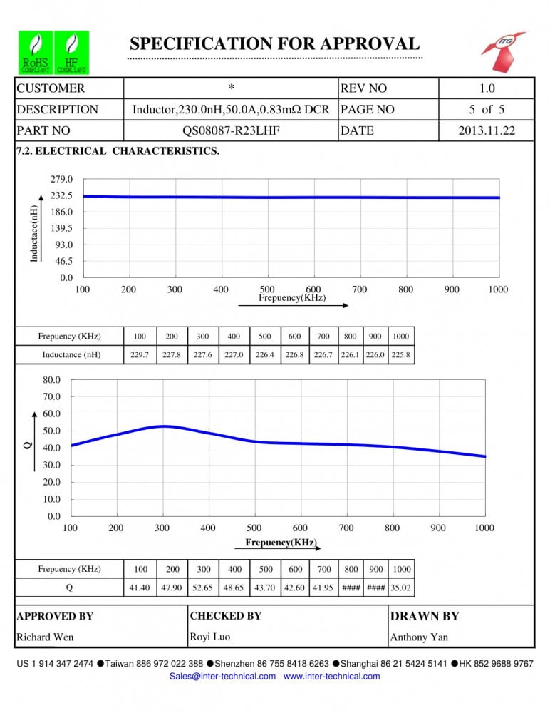 QS08087 specification, page 5
