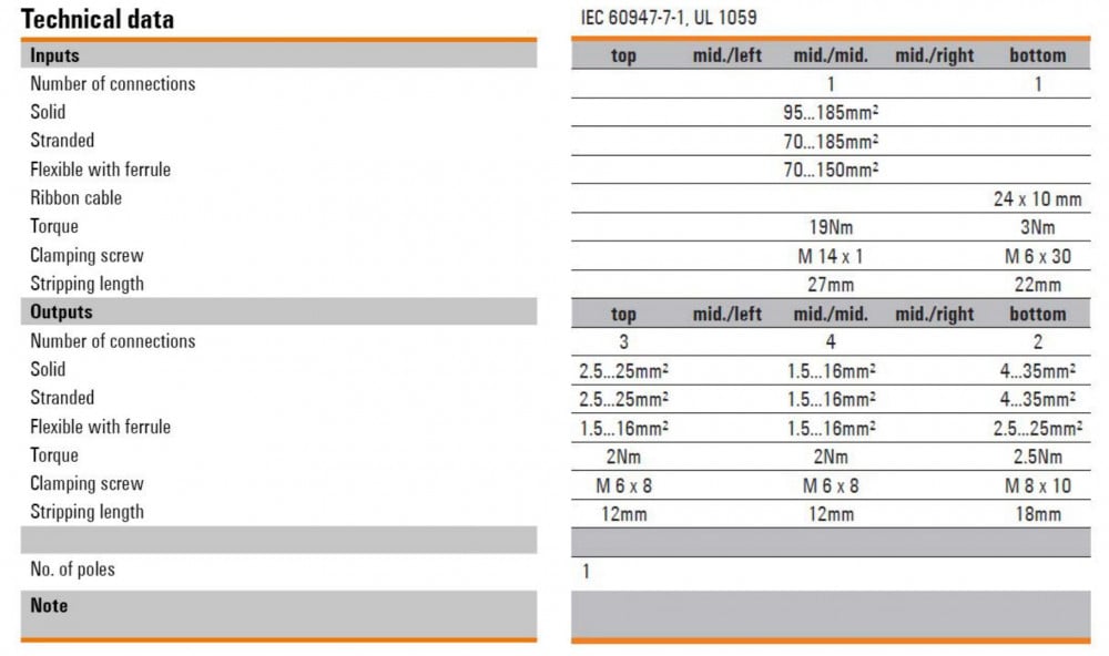 WPD 109 1X185/2X35+3X25+4X16 BK document page 5