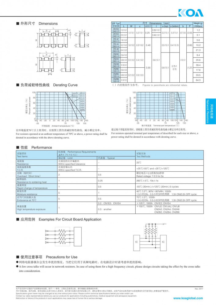 KOA chip network datasheet page 2