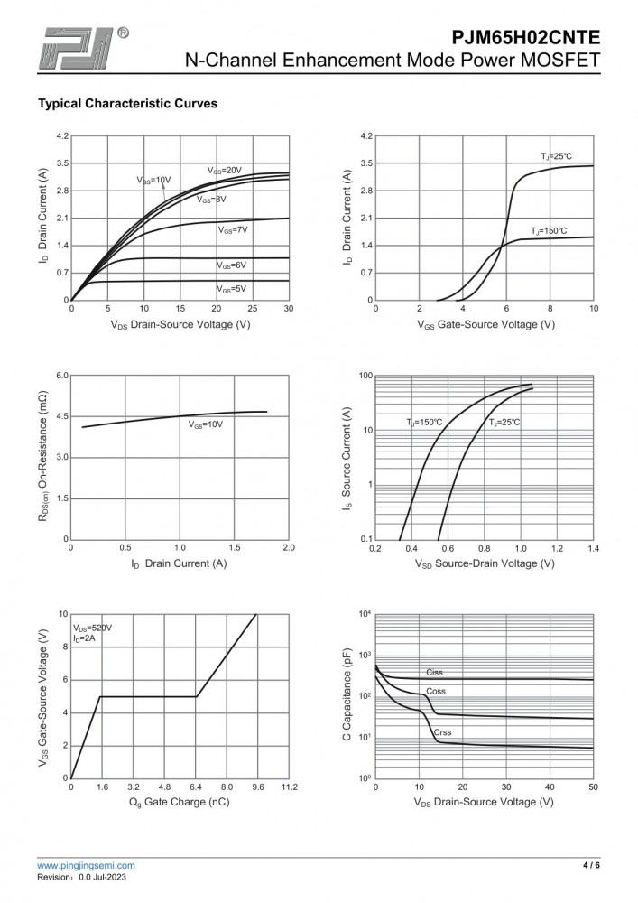 PJM65H02CNTE datasheet page 4