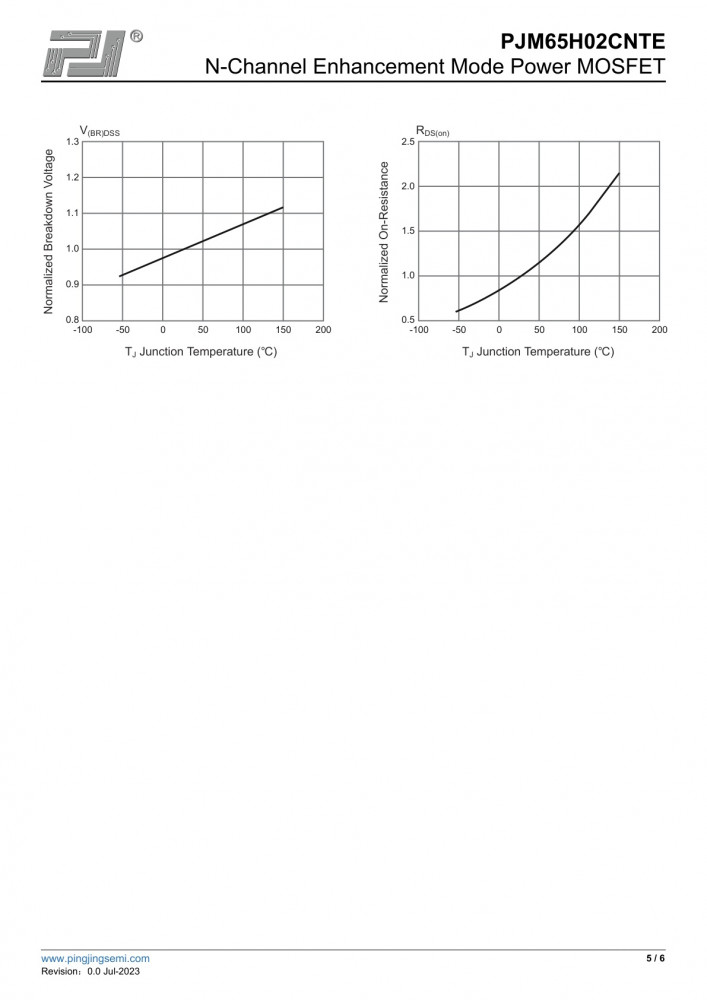 PJM65H02CNTE datasheet page 5