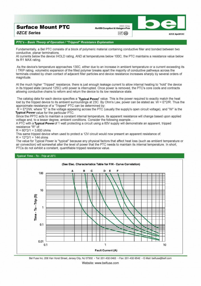 Bel Fuse 0ZCE series datasheet page 2
