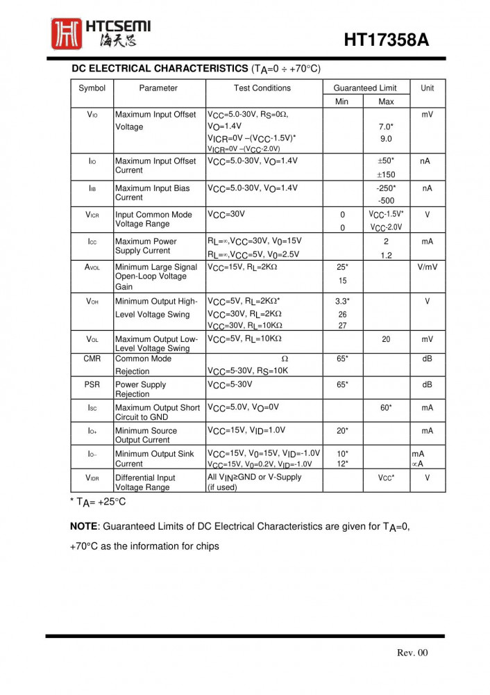 HT17358ARZ datasheet page 3