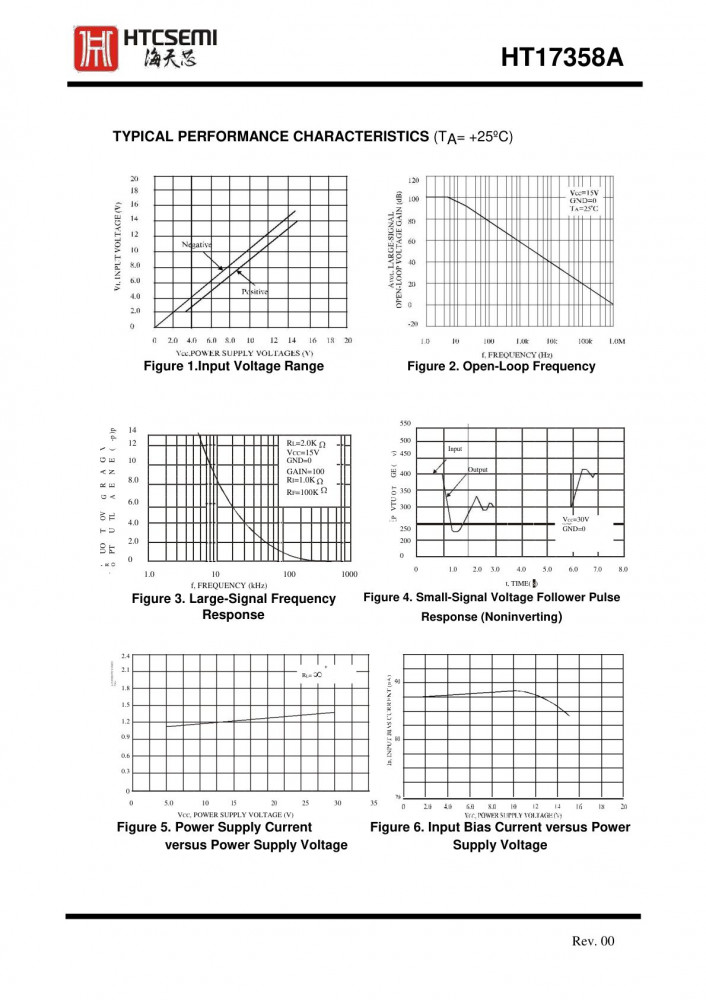 HT17358ARZ datasheet page 4