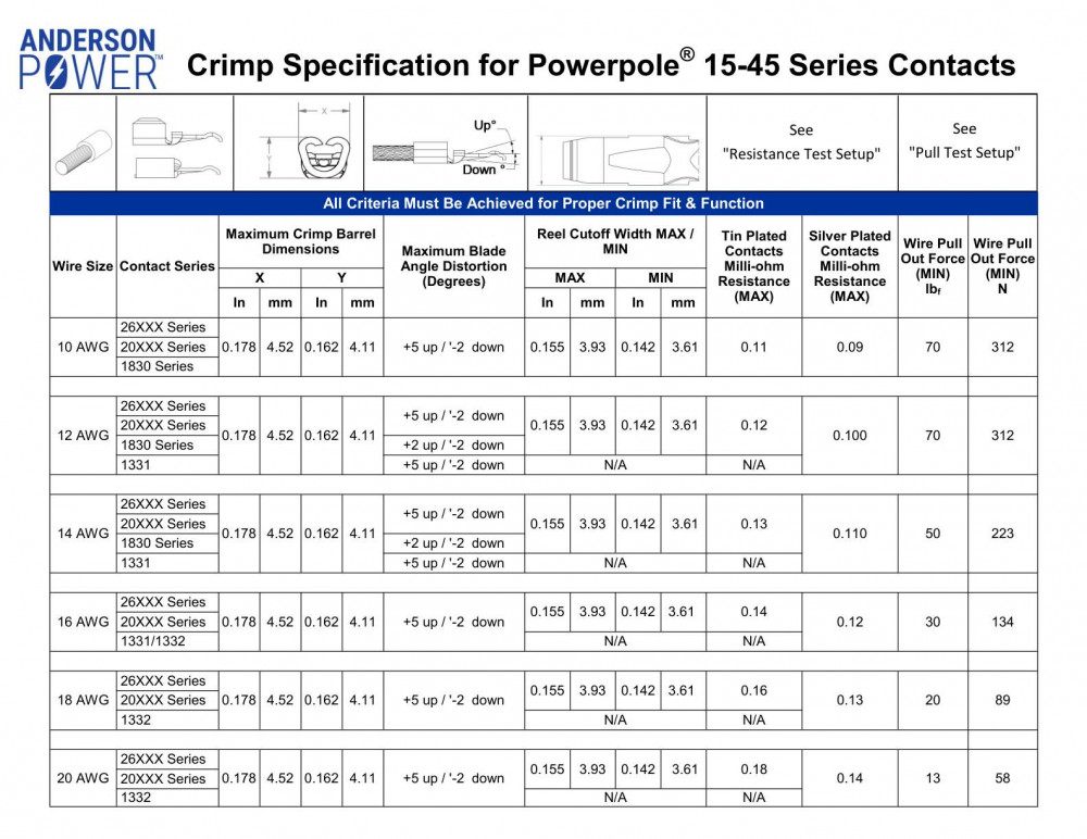 Anderson Power 264G1-LPBK technical document page 1
