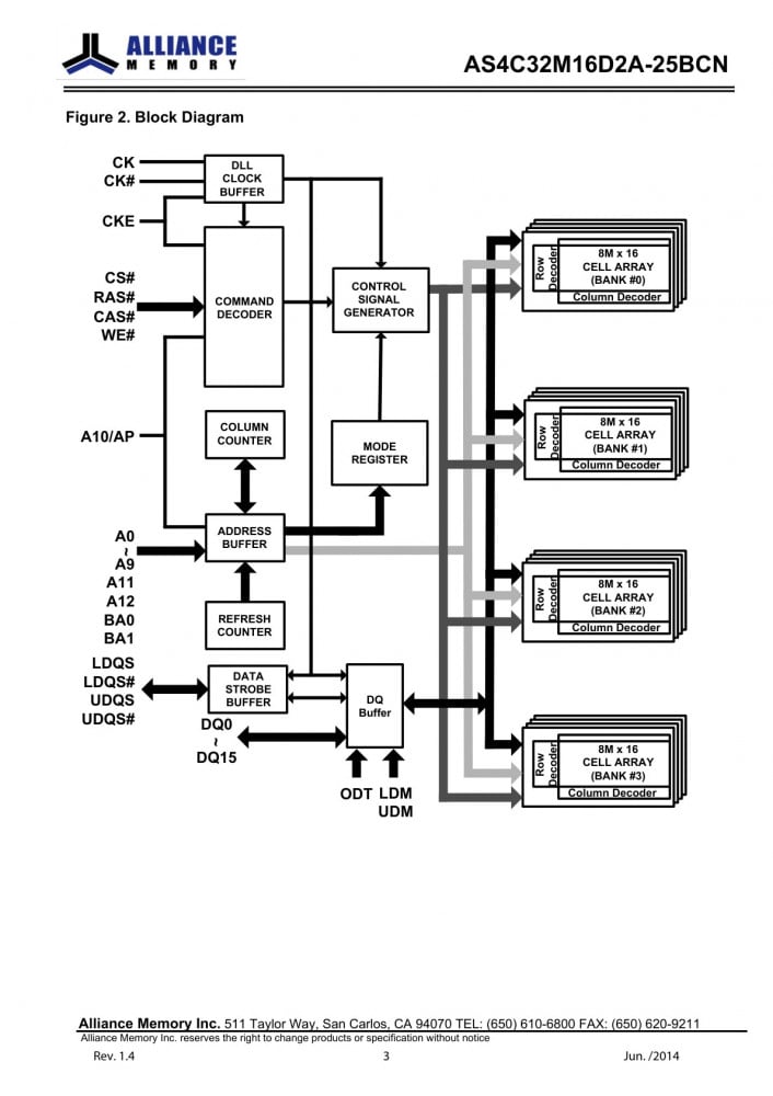 AS4C32M16D2A-25BCN datasheet page 3