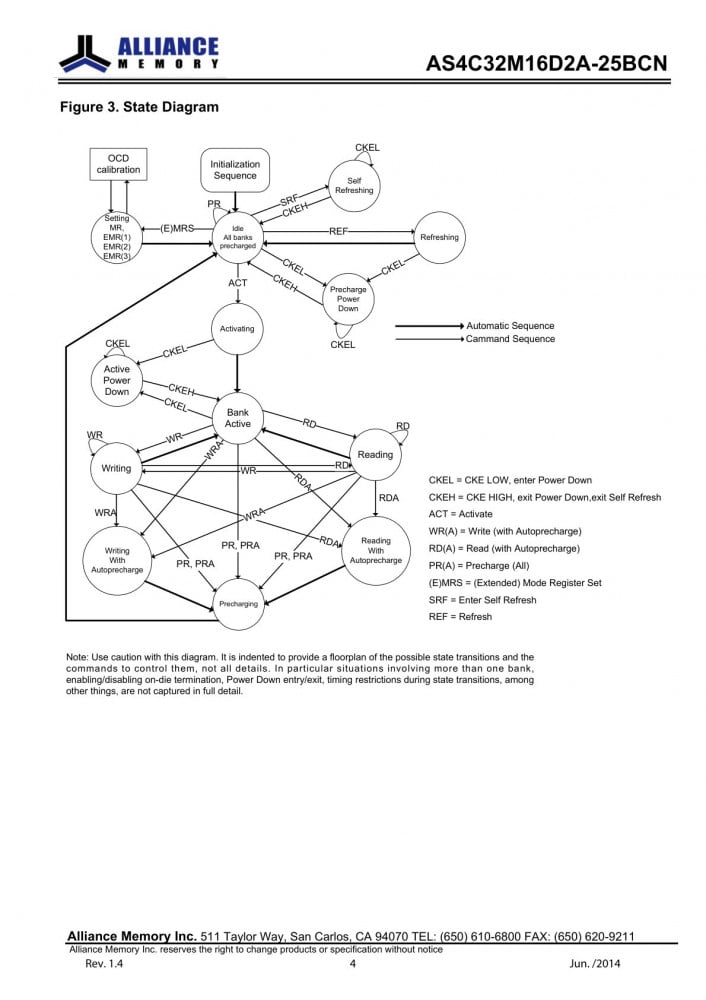 AS4C32M16D2A-25BCN datasheet page 4