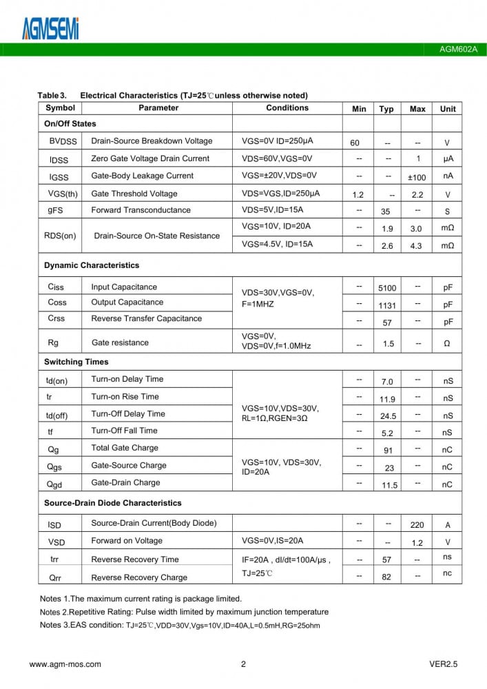 AGM602A datasheet page 2