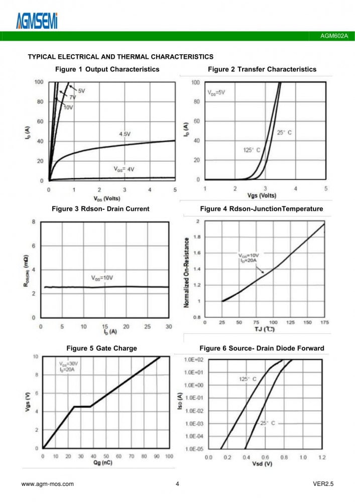 AGM602A datasheet page 4