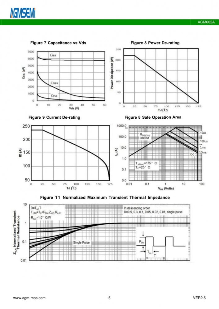 AGM602A datasheet page 5